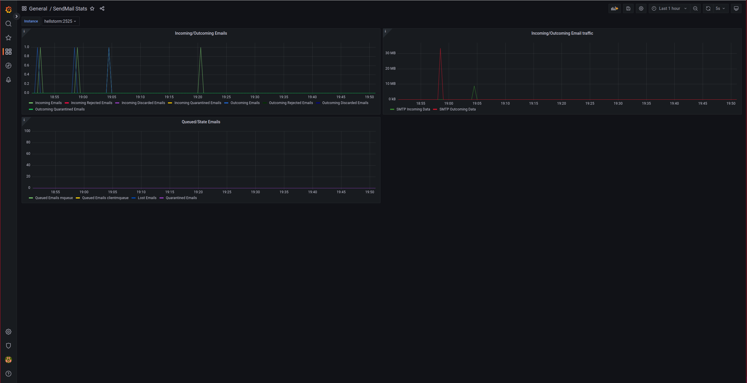 Monitoring Sendmail With Prometheus Own Exporter Alfaexploit 5927